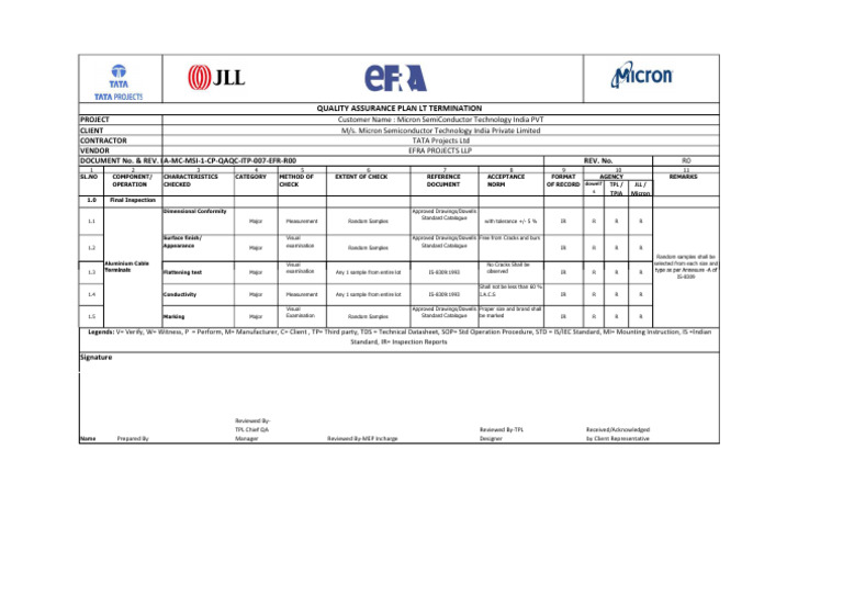 LT TERMINATION QAP-MICRON | PDF
