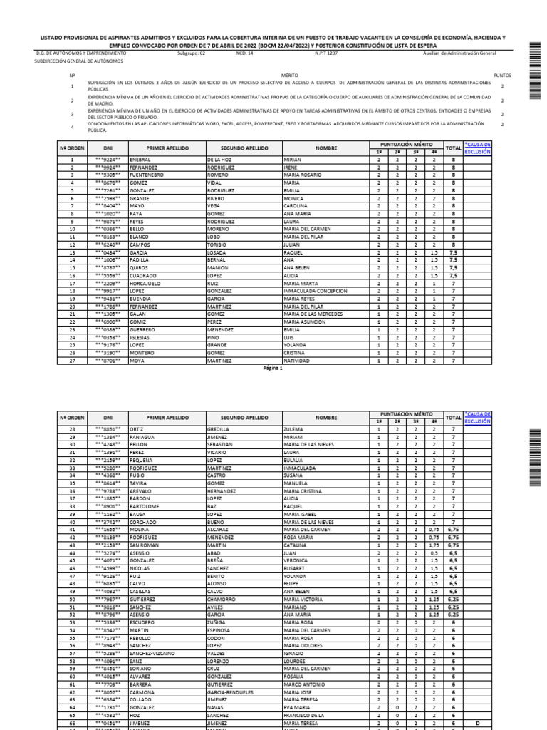 Listados Provisionales | PDF