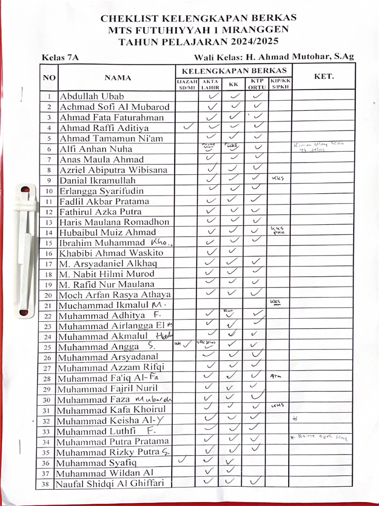 (Kls 7) Cheklist Kelengkapan Berkas | PDF