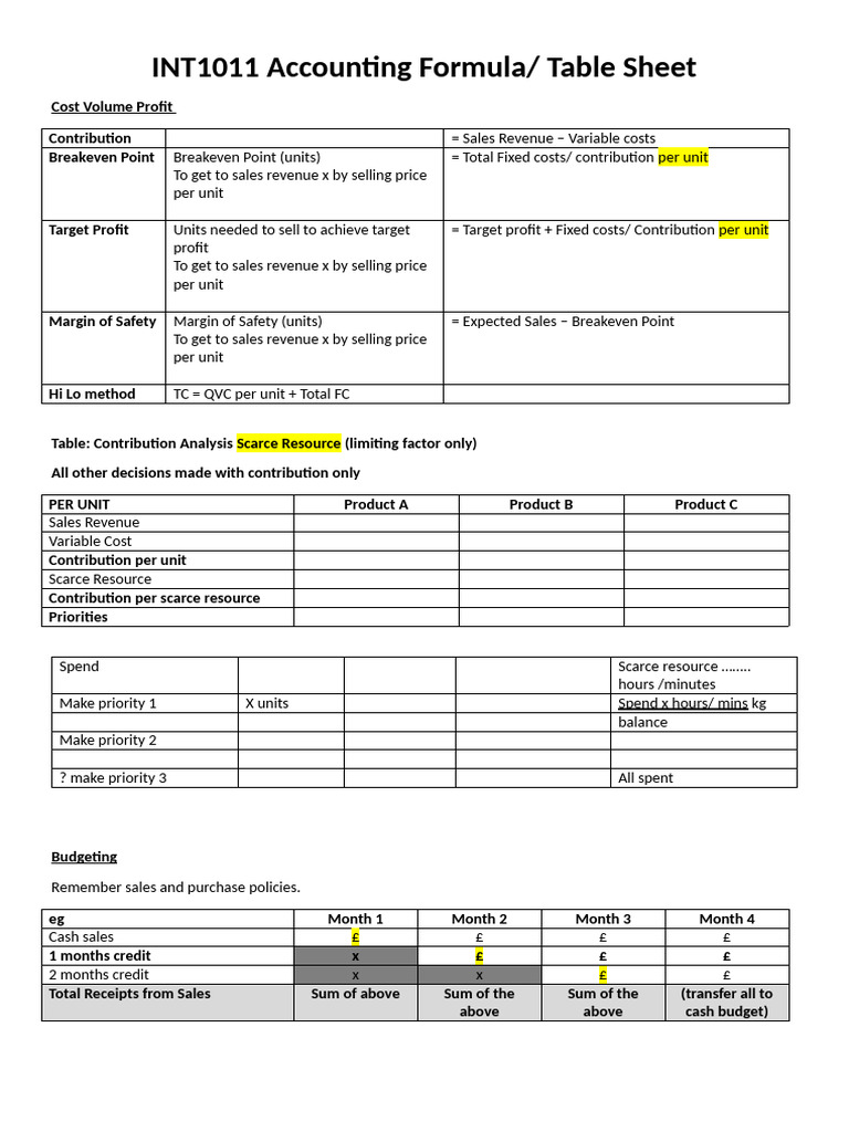 INT1011 Formula - Tables 7 | PDF | Money | Economies