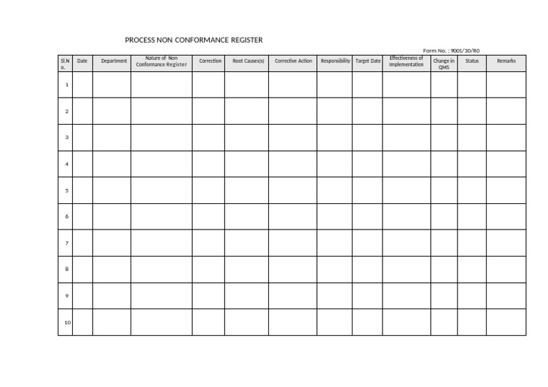 ISO 9001- 30 Non-conformance Register | PDF