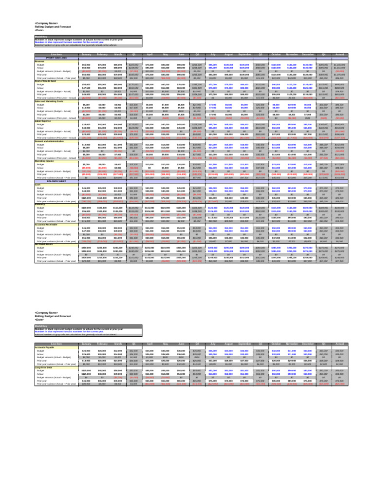 Rolling Budget and Forecast1 | PDF | Financial Services | Financial ...