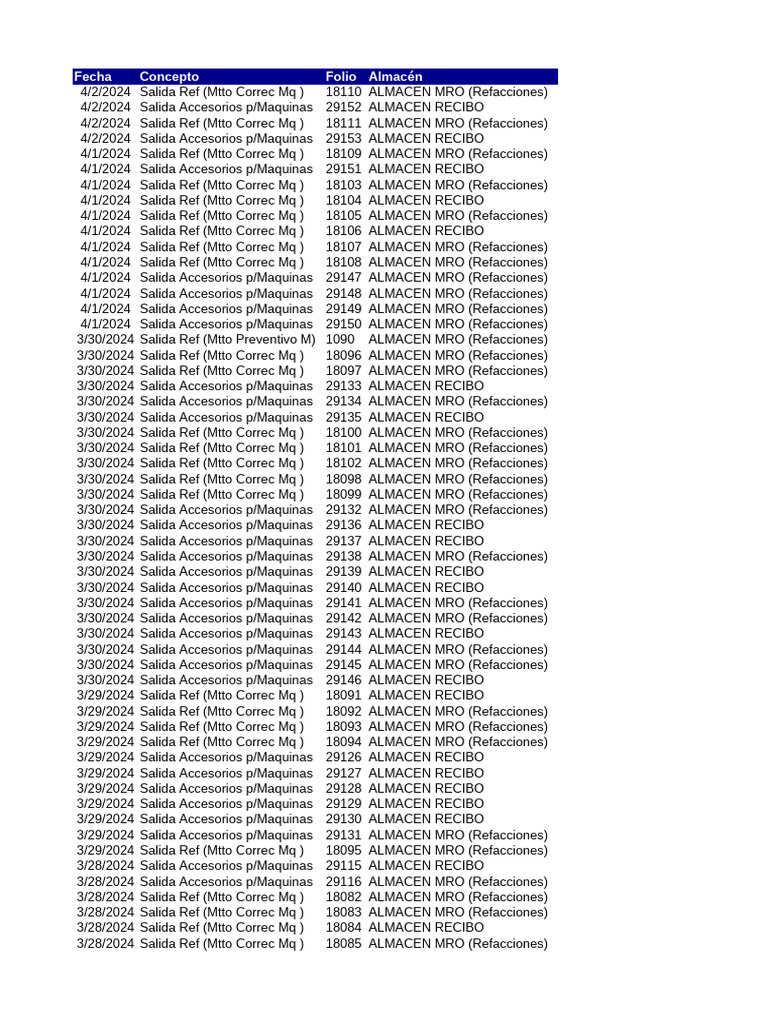 Salidas_100825 | PDF