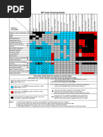 Tank Cleaning Guide BP | PDF | Gasoline | Diesel Fuel