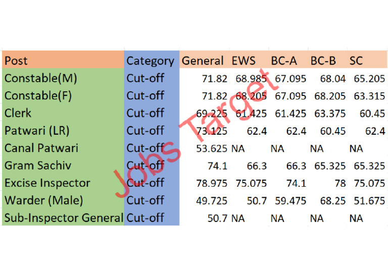 Cet Mains Cut Off | PDF