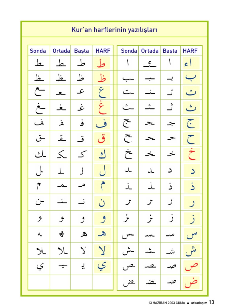 Elifba Cüzü | PDF