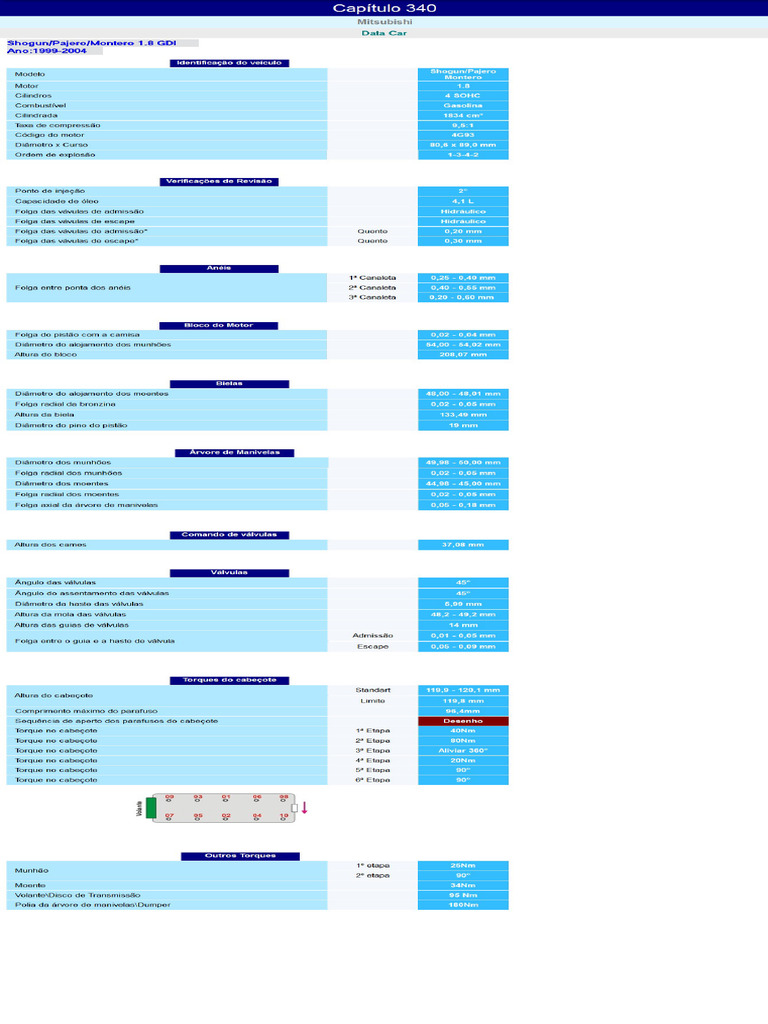 Pajero 1.8 GDI | PDF