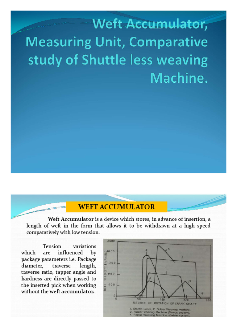 Weft Accumulator, Measuring Unit, Comparative Study of Shuttle Less ...