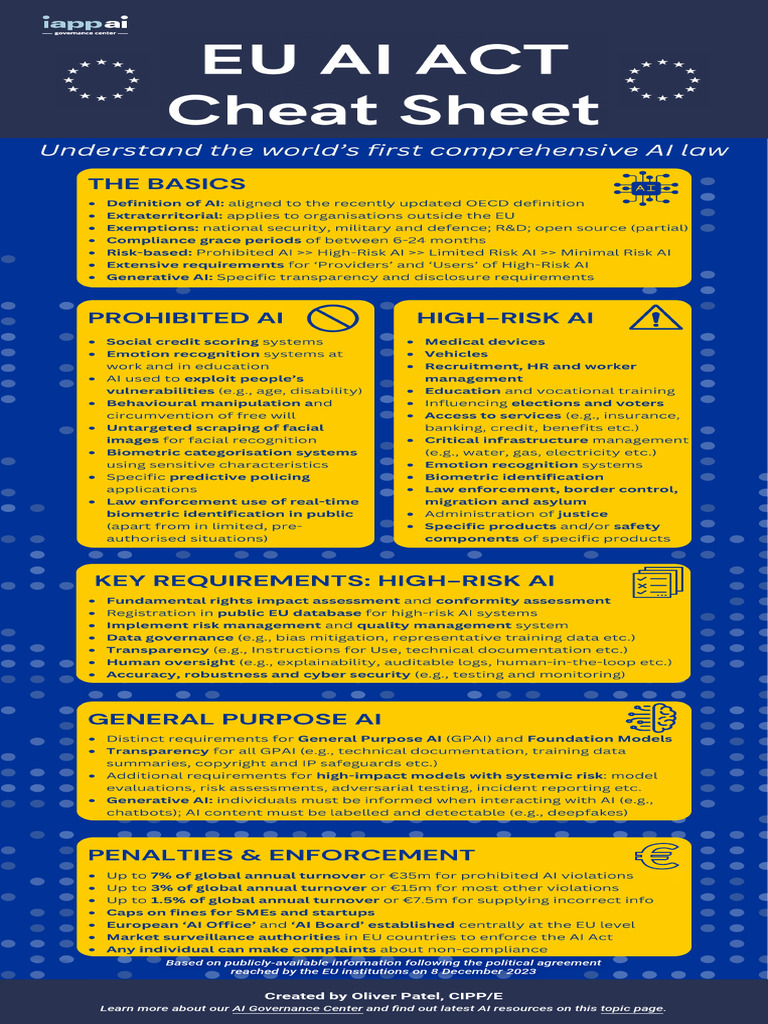 EU AI Act Cheat Sheet | PDF