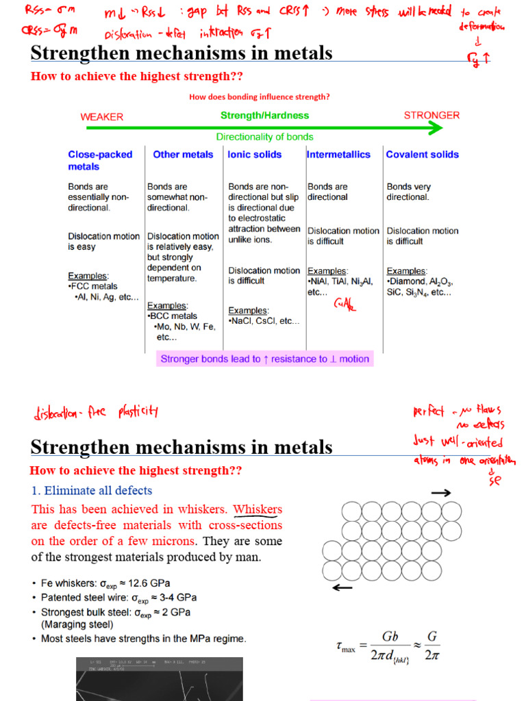 Strengthening Mechanisms | PDF | Dislocation | Plasticity (Physics)