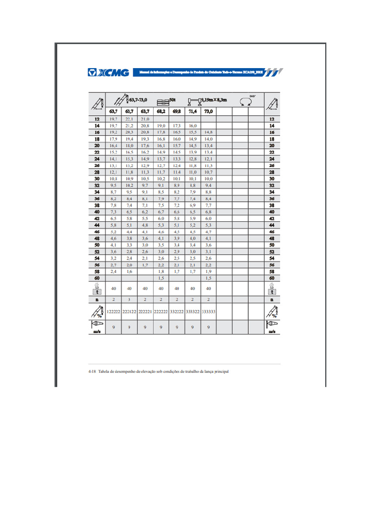 TABELA XCMG 250 BR | PDF