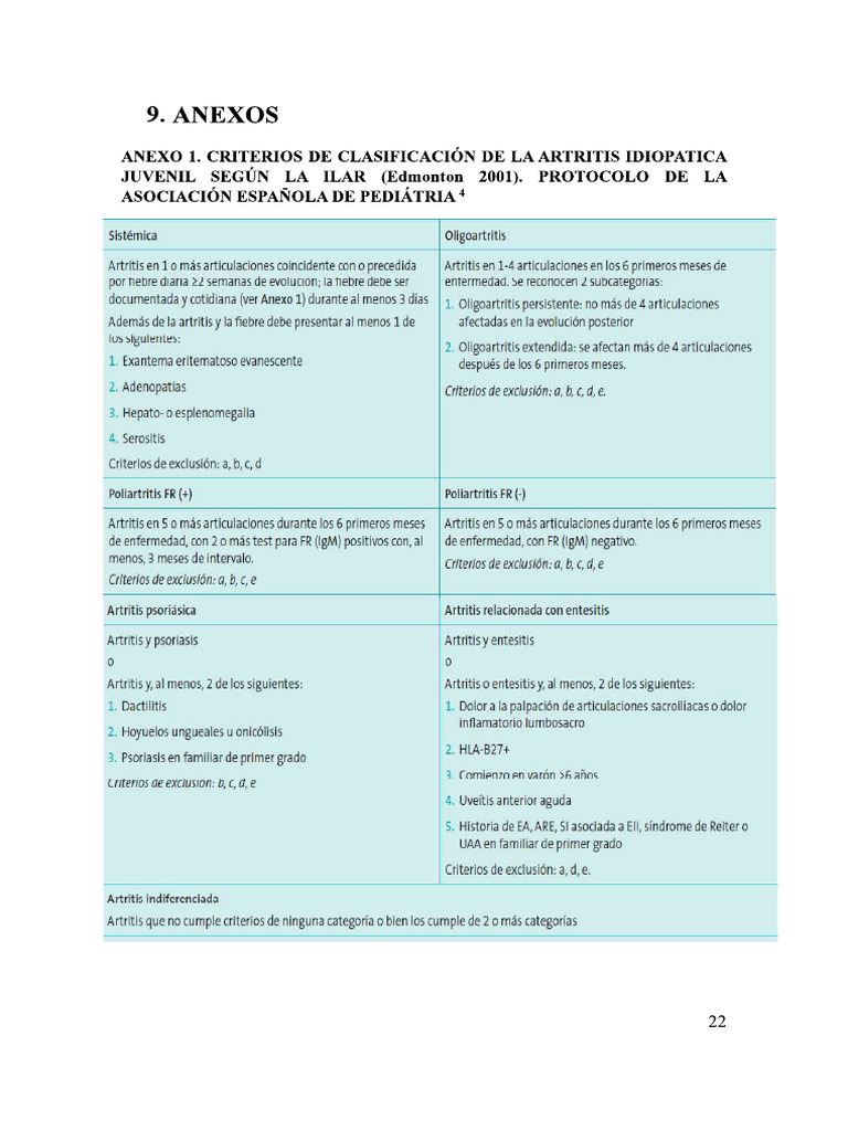 Clasificación AIJ | PDF