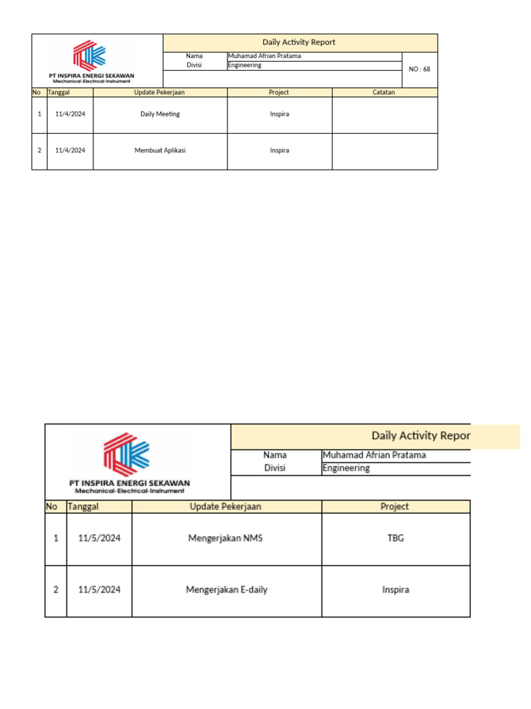 2025 Daily Report Afrian Month 1 Week 1 | PDF