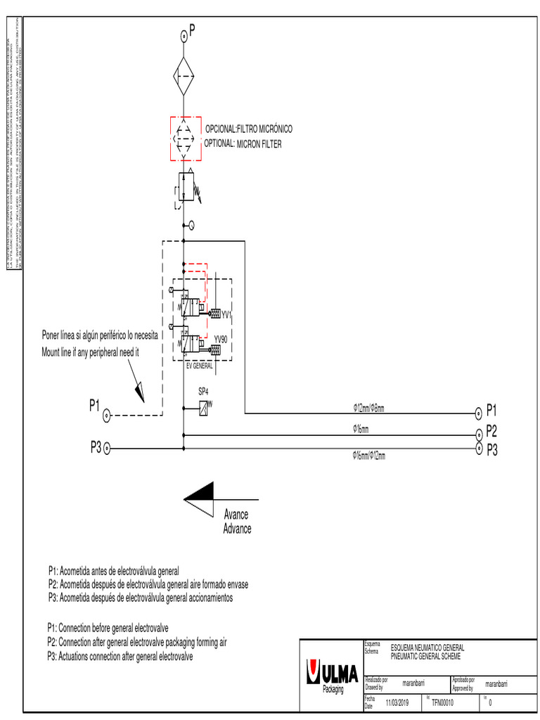 PNel | PDF