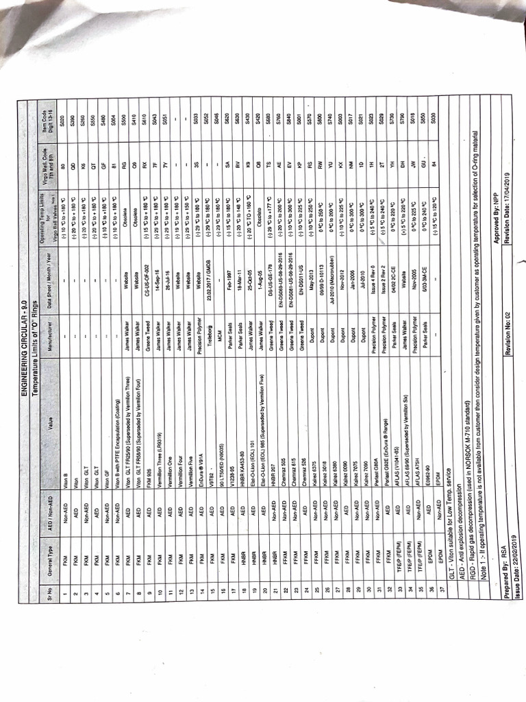 O Ring Drawing | PDF | Du Pont