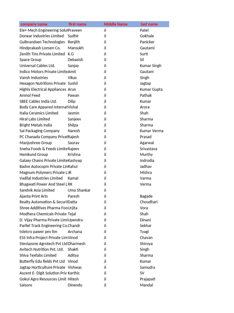 Email Mobile Database of Purchase Procurment Heads Sample | PDF ...