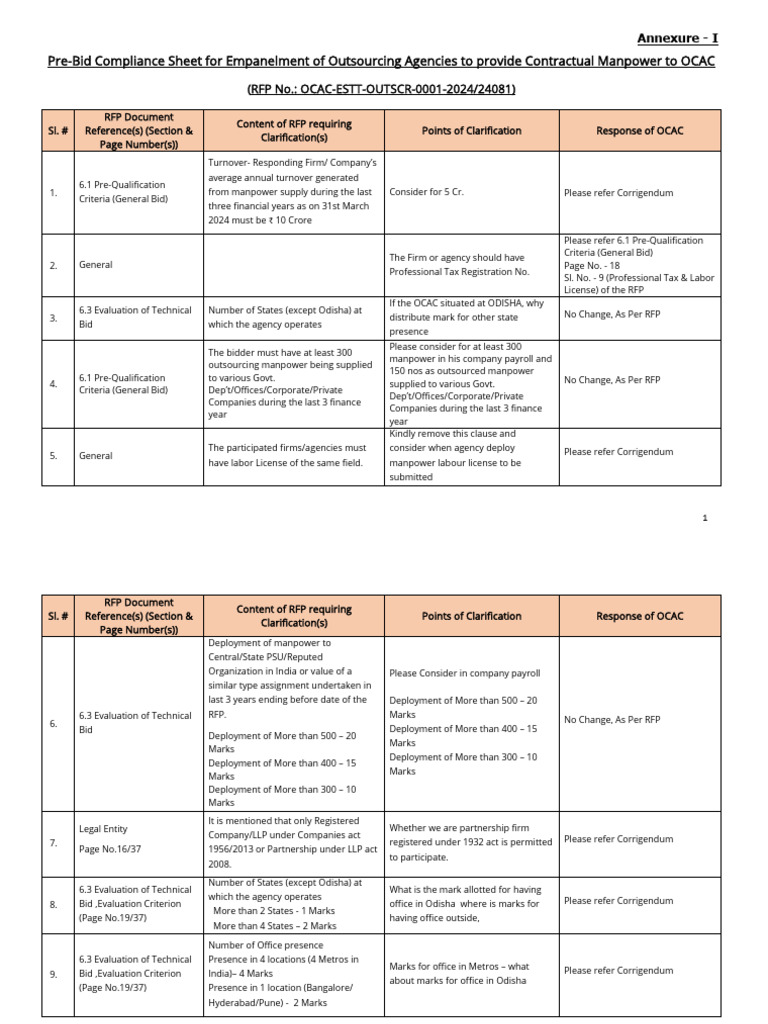 Manpower Empanelment - Prebid Compliance - OCAC Response - Annexure I ...