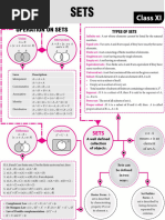 Class 11 Physics Mind Maps & Formulas | PDF
