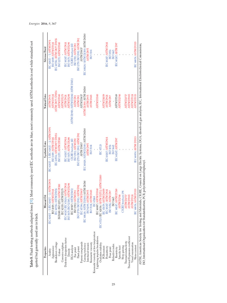Extracted Page No. 34 - Power - Transformer - Cigre | PDF | International Electrotechnical ...