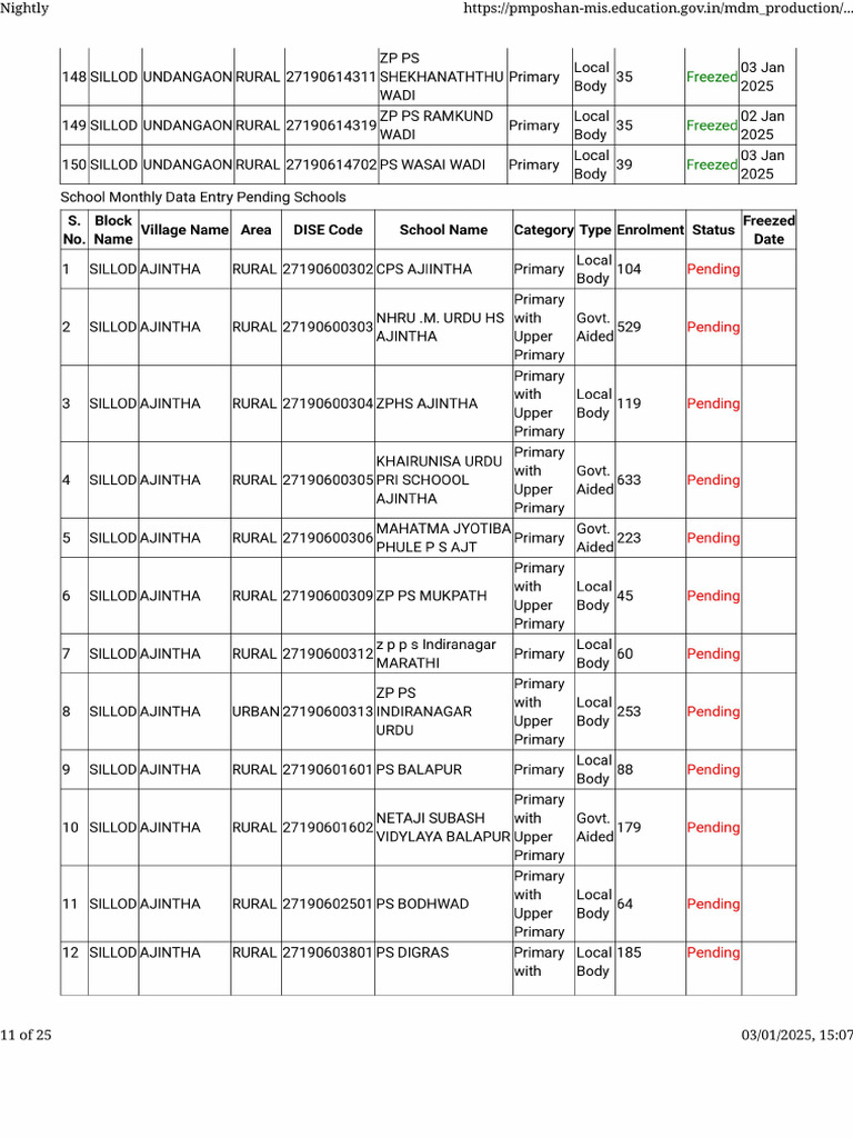 Monthly Mis Data Pending-3 | PDF