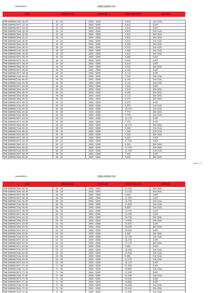Debelozidne Cevi | PDF