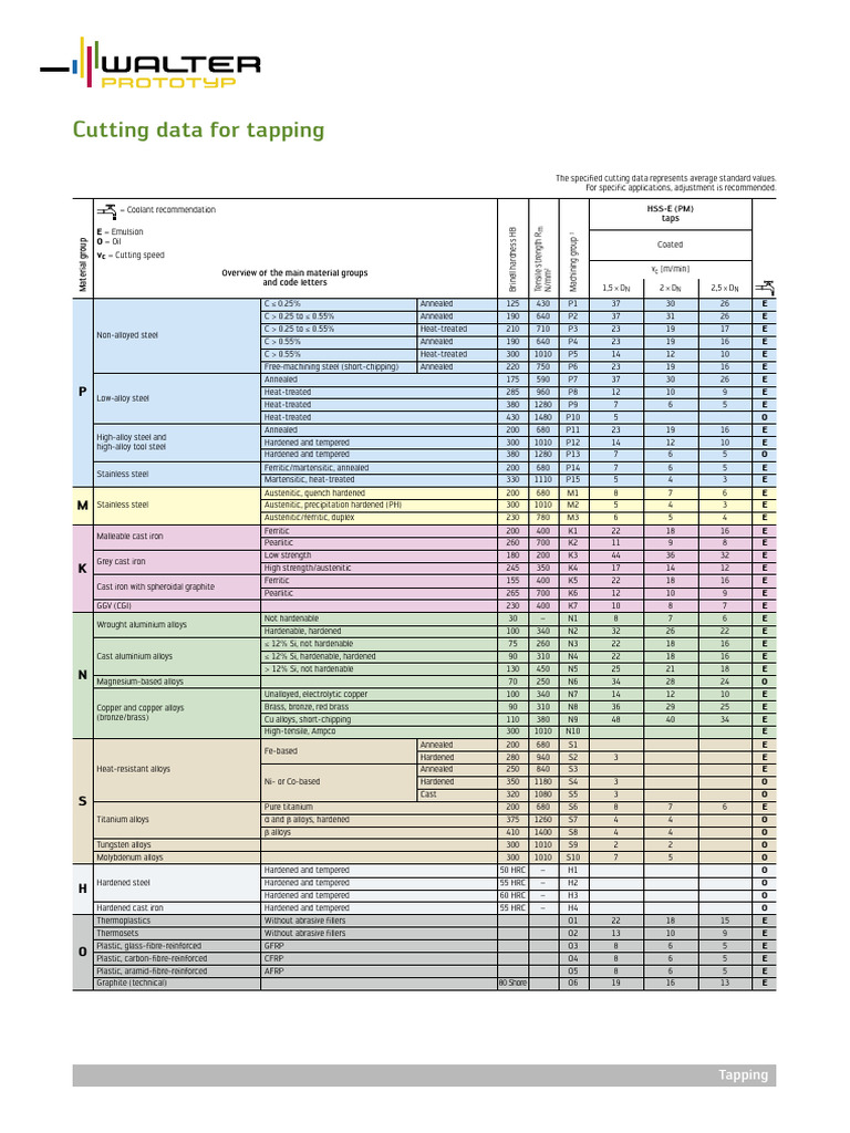Cutting Data Tapping Hss en GB | PDF | Heat Treating | Physical Sciences