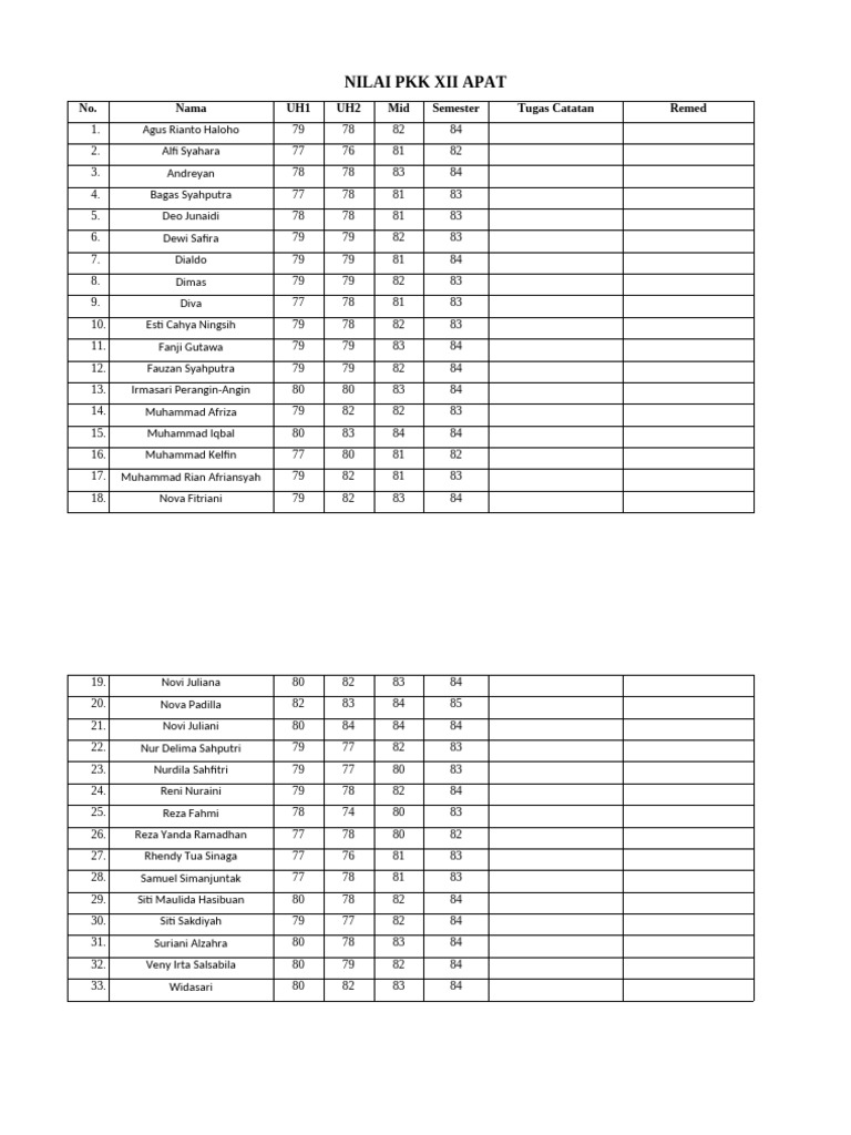 Nilai Xii PKK 12 Des 23 | PDF