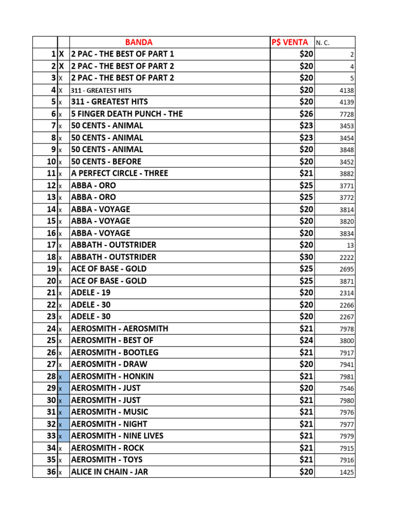 Music Album Sales Inventory List | PDF | Albums | Rock Music