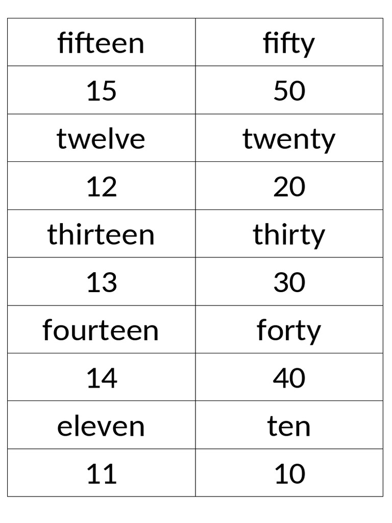 Numbers 1 100 | PDF