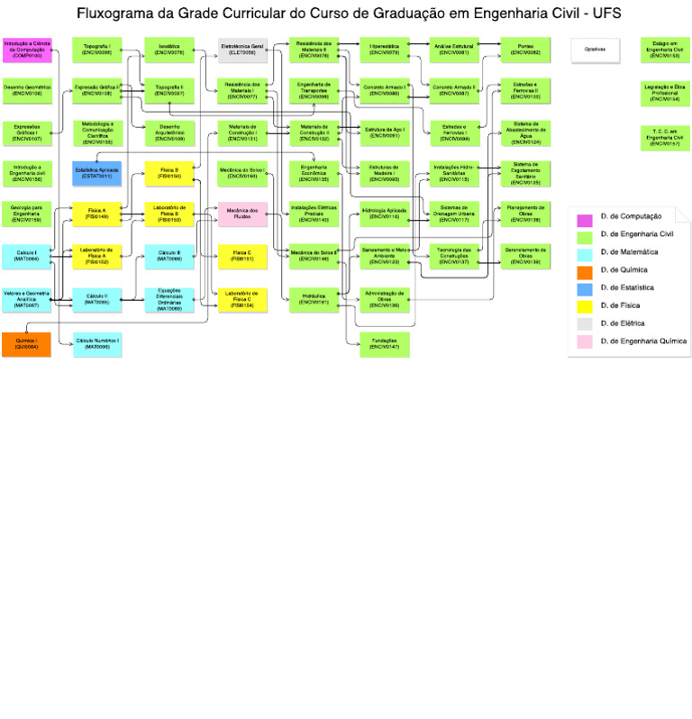 Grade ENG. CIVIL | PDF