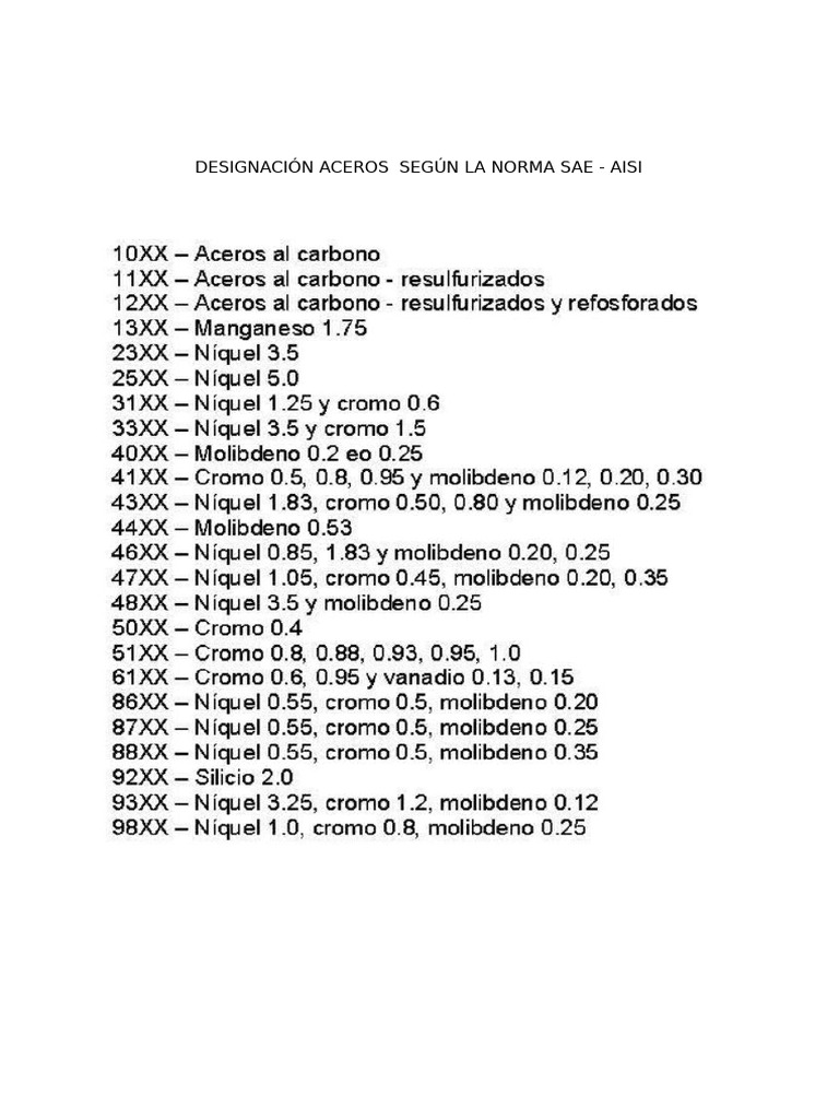 Designación Aceros Según La Norma Sae | PDF