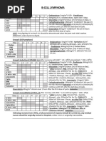 BFM 2000 Treatment Schema | PDF | Hematopoietic Stem Cell ...