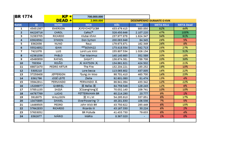 ROK Equipe BR 1774 KVK 08-2023 | PDF