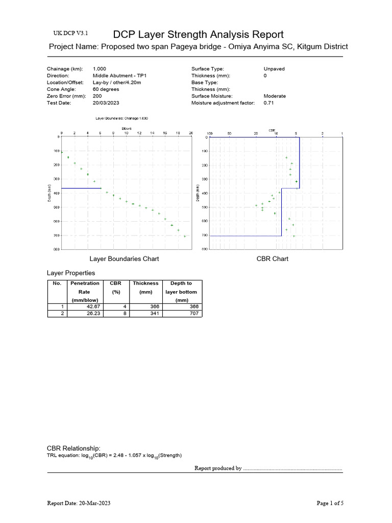 DCP Graph | PDF | Applied And Interdisciplinary Physics