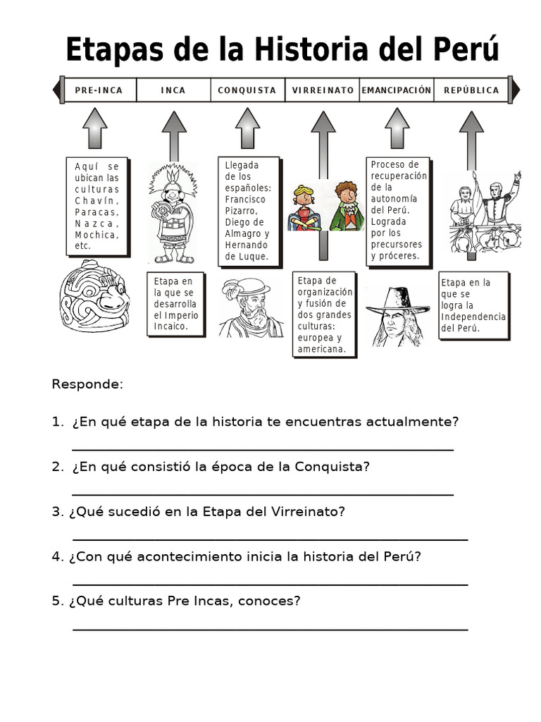 FICHA LINEA DE TIEMPO DEL PERU | PDF