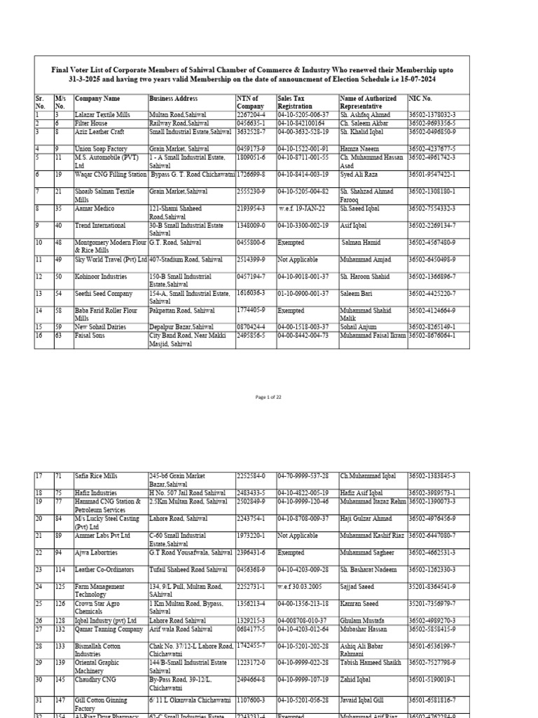 Final Voter List Corporate Class | PDF