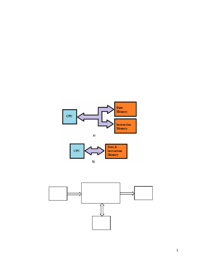 2 8085 Microprocessor Architecture | PDF | Central Processing Unit ... 2 8085 Microprocessor Architecture | PDF | Central Processing Unit ...