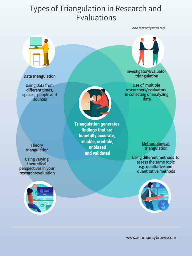 how triangulation strengthens your findings | PDF