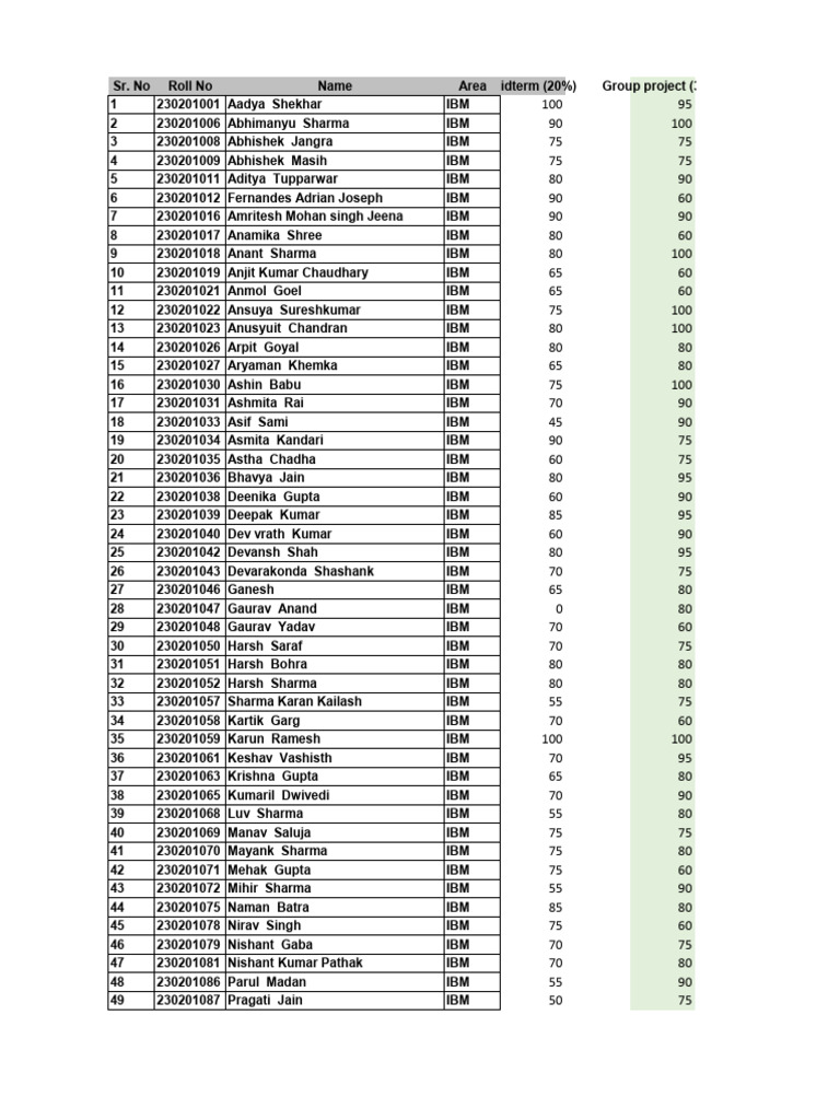 IBM Student Performance Report | PDF