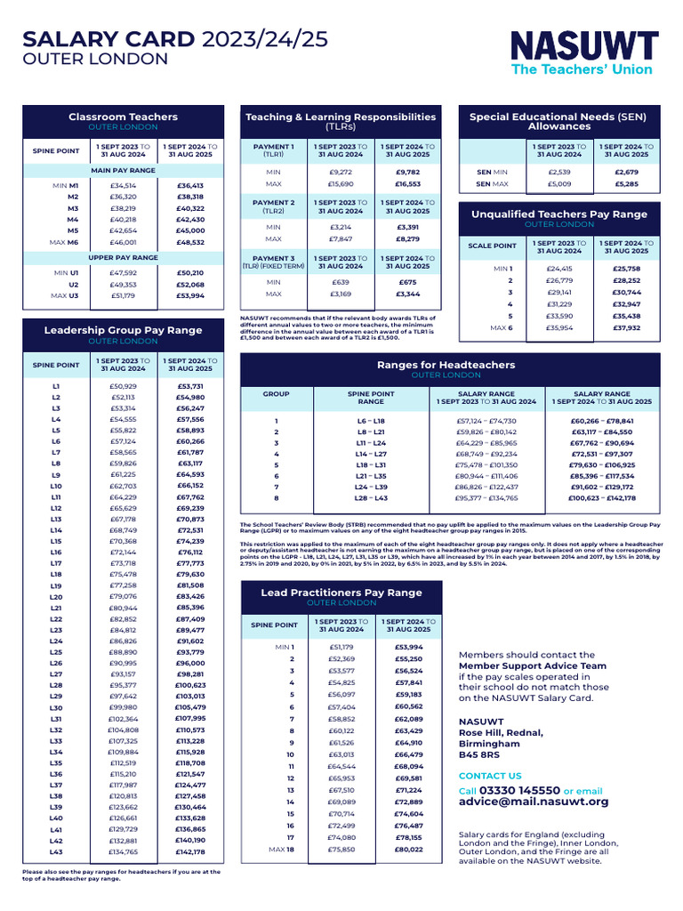 Outer London Teacher Pay Scale 2025 | PDF