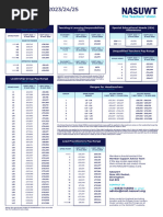 NHS Pay Bands 2019/20 & 2020/21 | PDF | National Health Service ...
