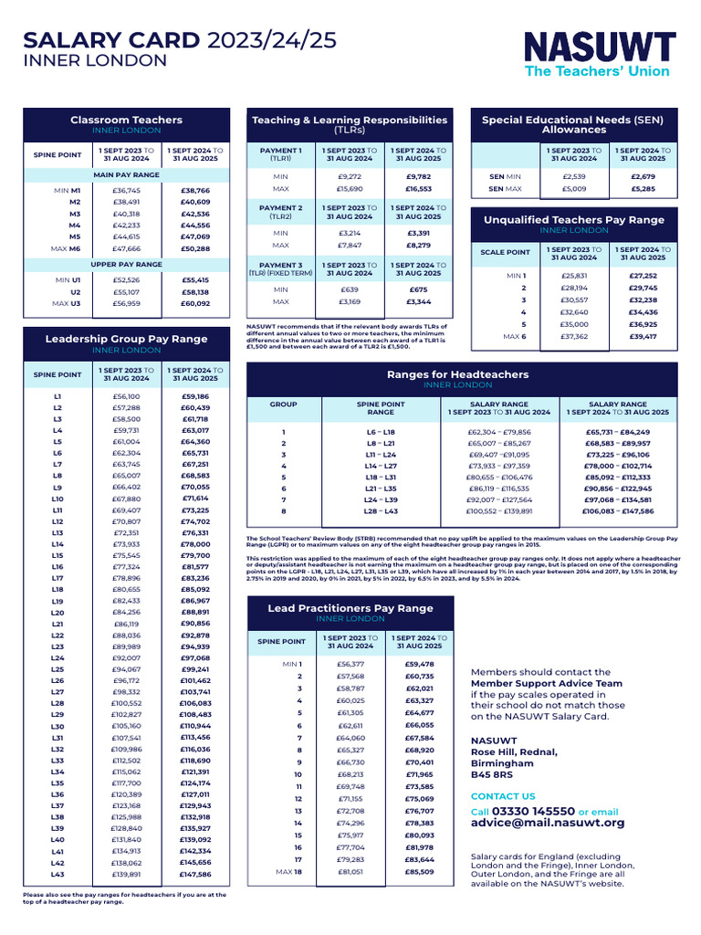 Inner London Teacher Pay Scales 2023-25 | PDF