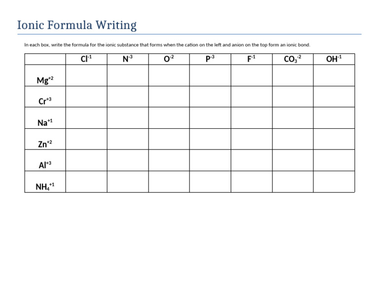Ionic Formula Writing Homework | PDF