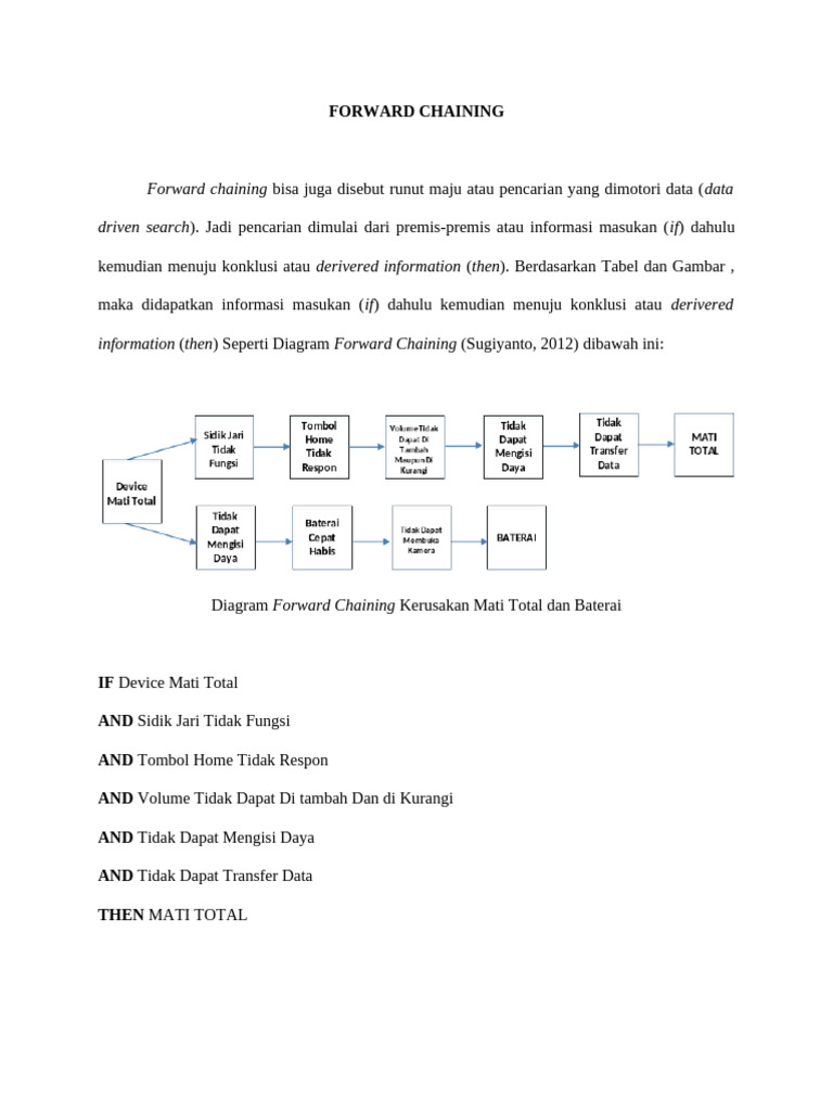 Metode Forward Chaining | PDF