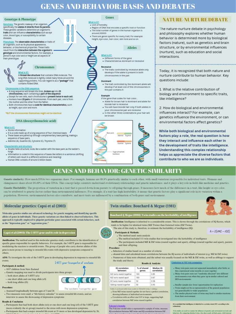 Genes and Behavior, Genetic Similarity, Epigenetics Case and Analysis ...