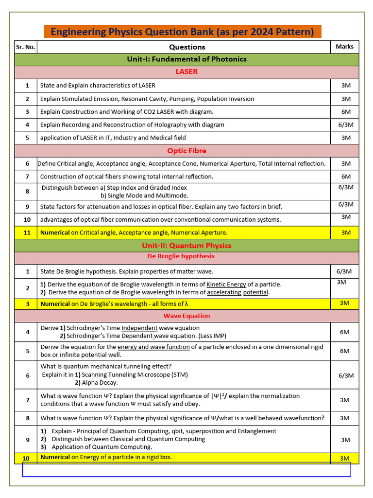 Engineering Physics Q&A Guide | PDF | Superconductivity | Laser