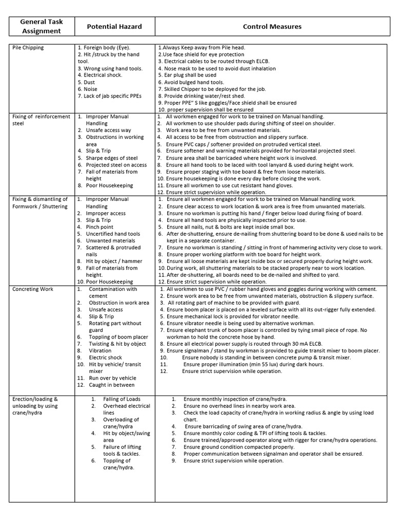 TBT | PDF | Crane (Machine) | Personal Protective Equipment