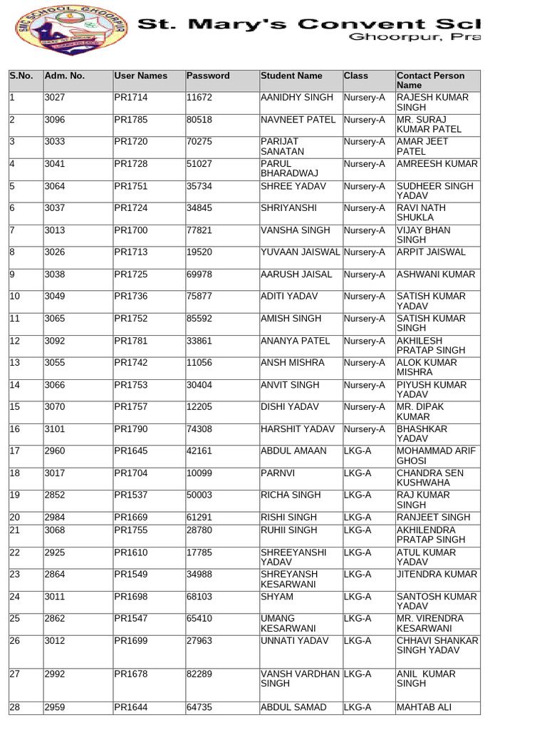 Student Login Credentials | PDF