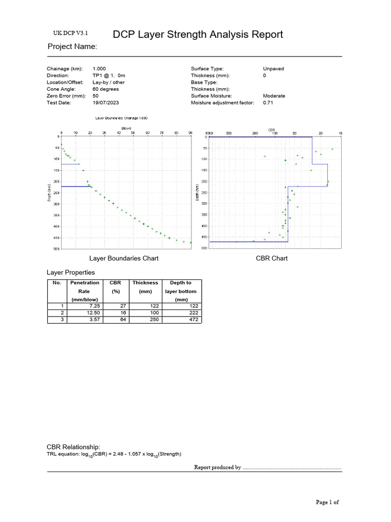 DCP Graphs | PDF | Applied And Interdisciplinary Physics