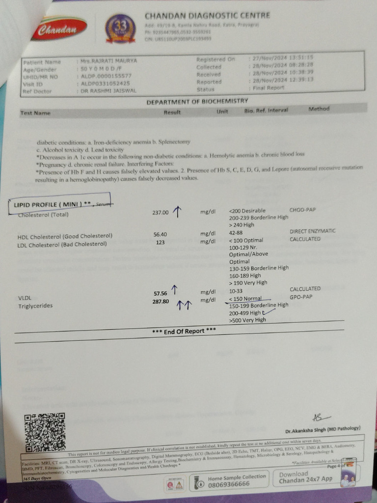 Lipid Profile Report for Mrs. Maurya | PDF | Diseases And Disorders ...